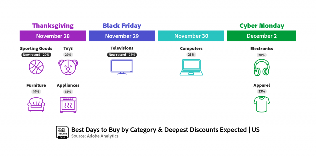 Winning the Holiday Season 2024: Standout Retail Tech Tools for the ...