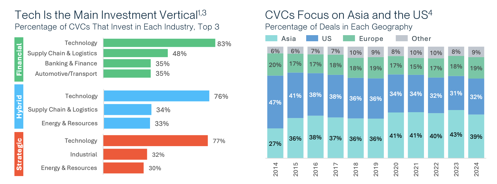 Retail Tech Innovation Programs: A Comprehensive Guide > Re:Tech